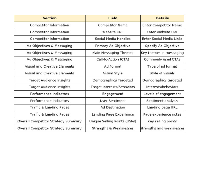 Competitor Ads Analysis Template | PDF