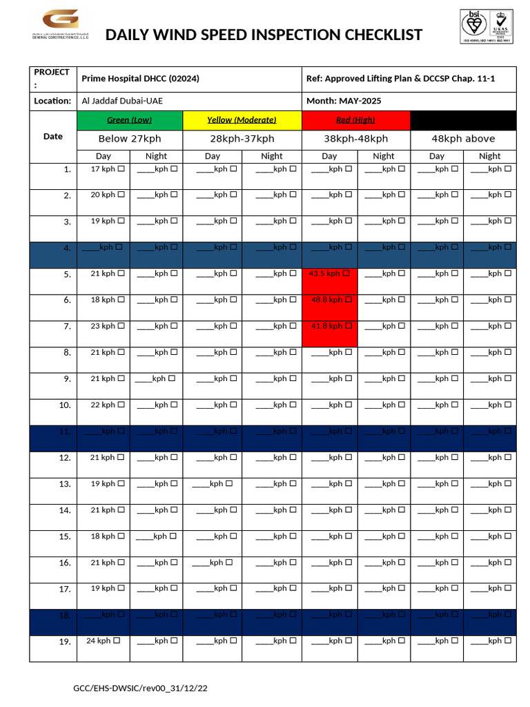 Daily Wind Speed Inspection For May 2025 | PDF