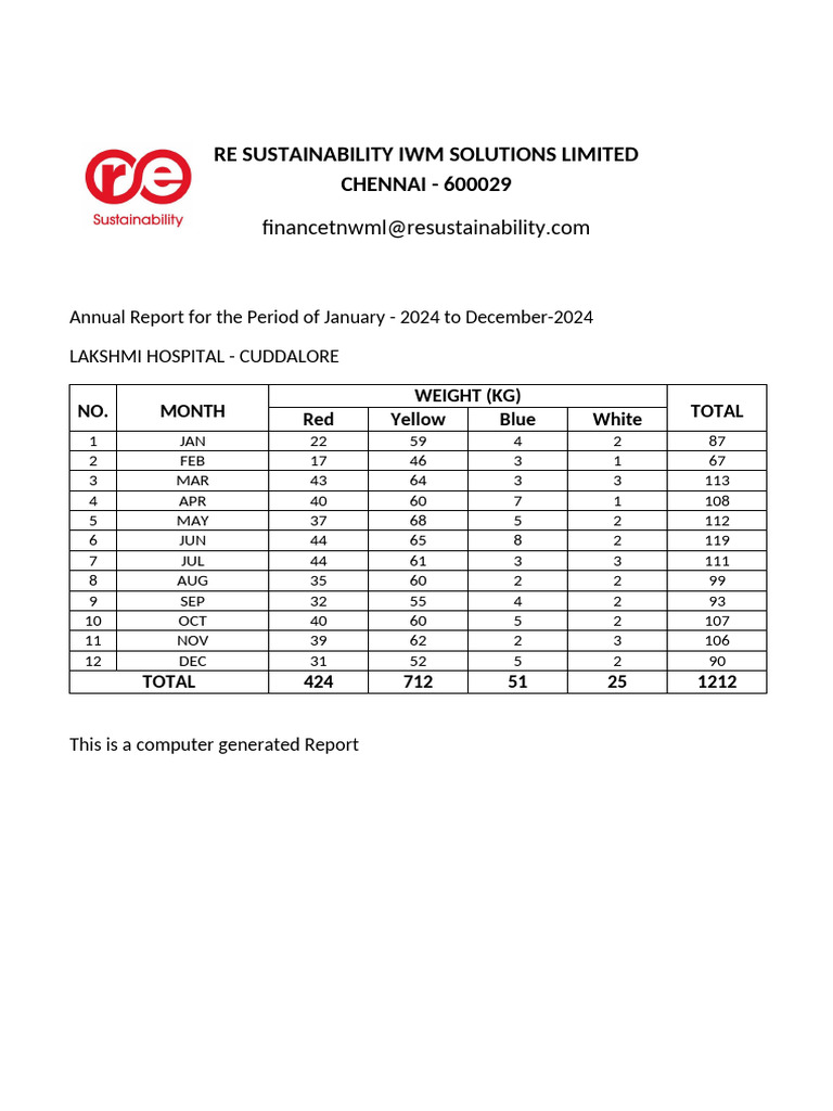 A Esp Tic System | PDF