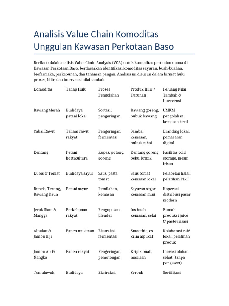 VCA Kawasan Baso | PDF