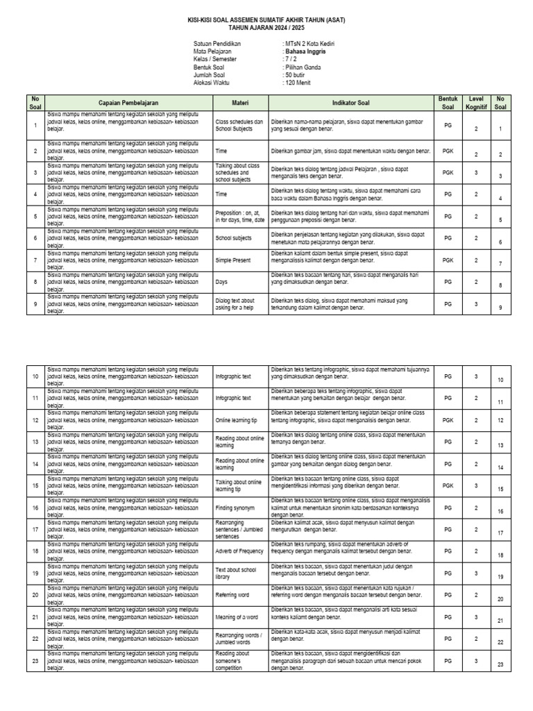 B.inggris-Kisi-Kisi Soal Asat Kelas 7 | PDF