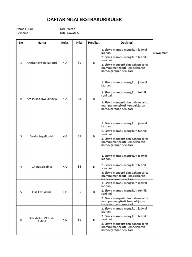 Salin Dari Daftar Nilai Ekskul Tari Daerah | PDF