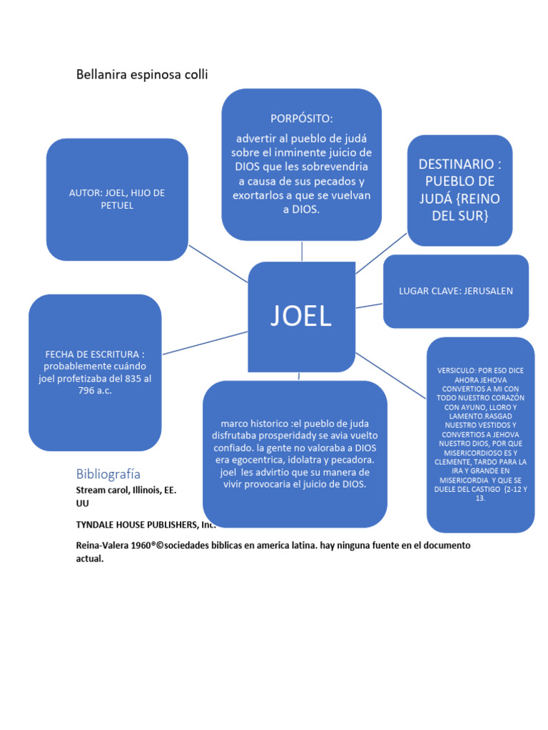 Mapa Mental Joel | PDF | Creencia religiosa y doctrina