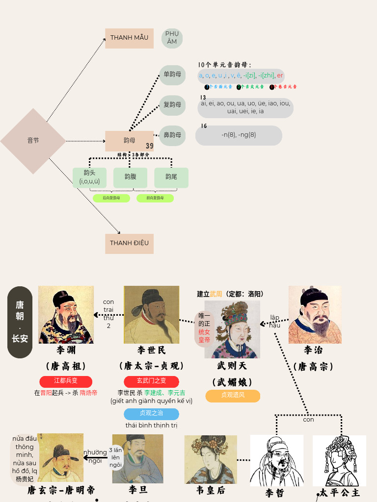 Beige Colorful Minimal Flowchart Infographic Graph | PDF