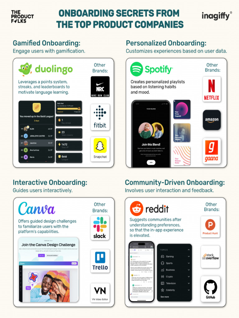 Onboarding Secrets 1709277214 Pdf