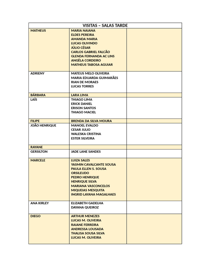 Visitas Festa Nacoes - Tarde | PDF