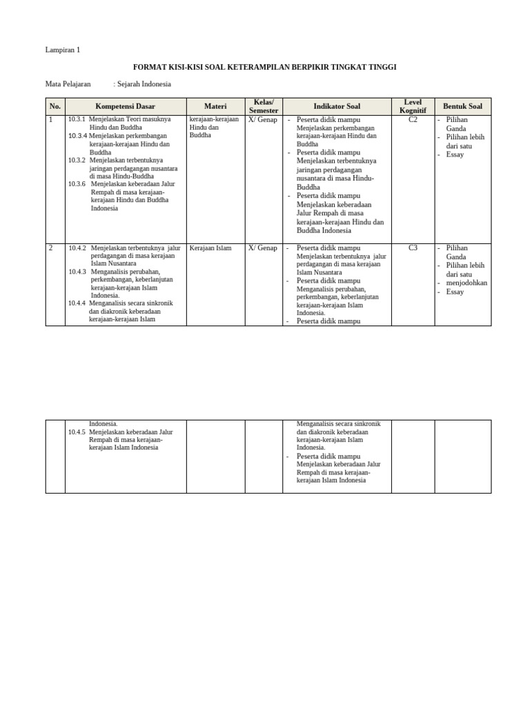Kisi-Kisi Dan Kartu Soal Sej Indo X | PDF