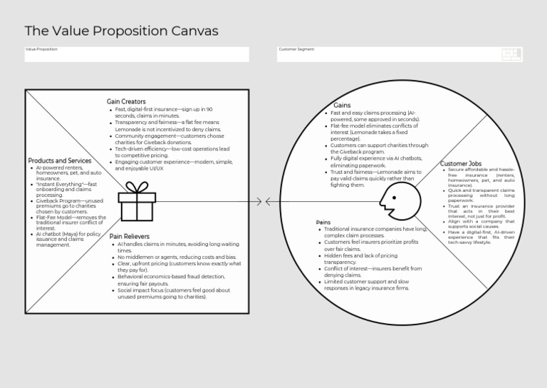 Value Proposition Canvas - Lemonade Case | PDF | Insurance | Home Insurance