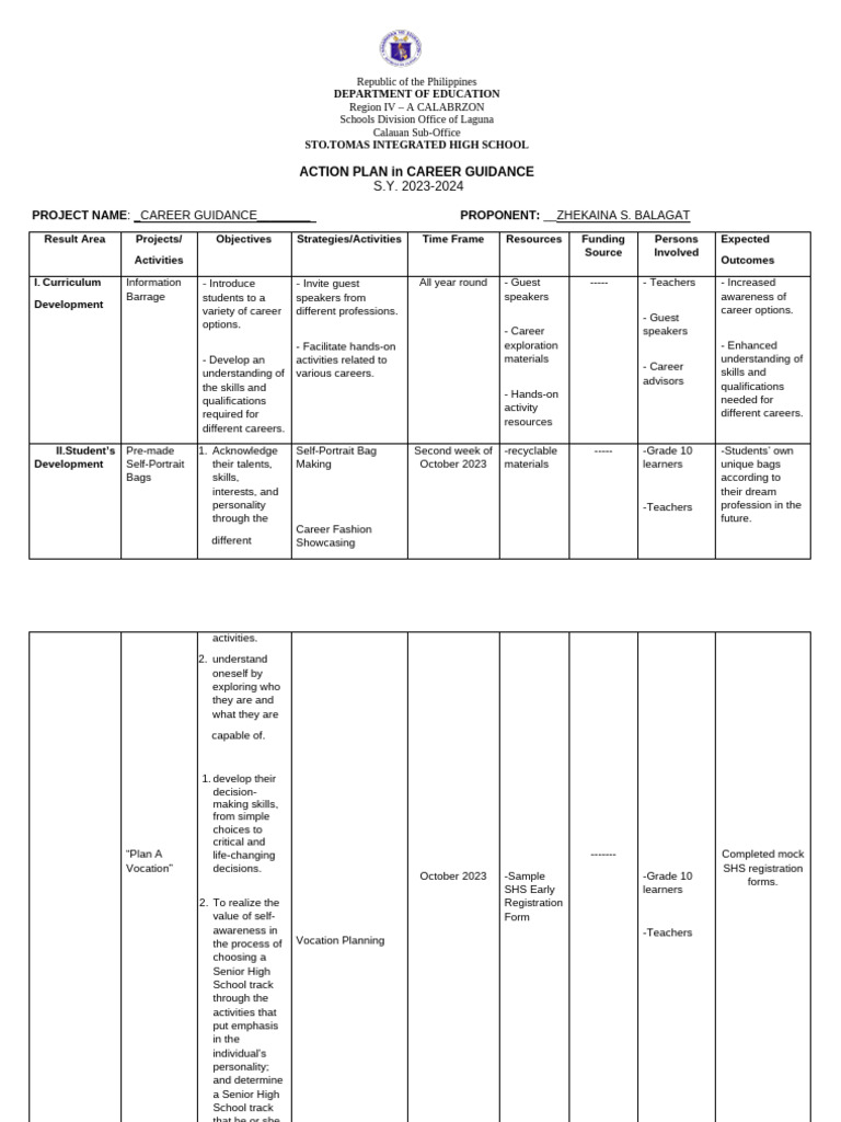 Career Guidance Action Plan 2023-2024 | PDF | Mentorship | School Counselor
