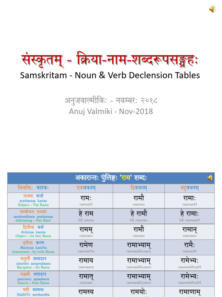 Samskritam - Noun & Verb Declension Tables | PDF