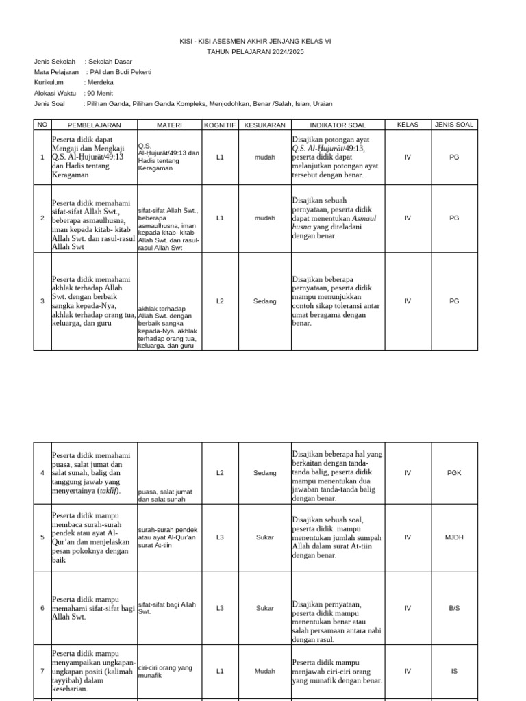 Kisi - Kisi Asaj - Pai - 2025 | PDF