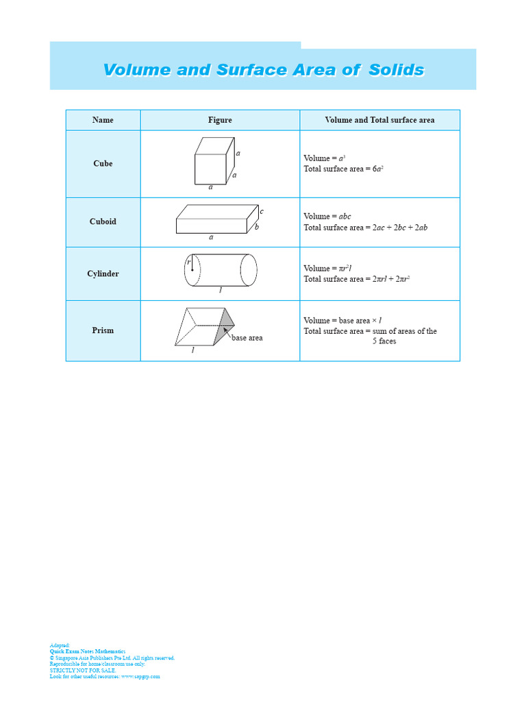Volume and Surface Area of Solids | PDF