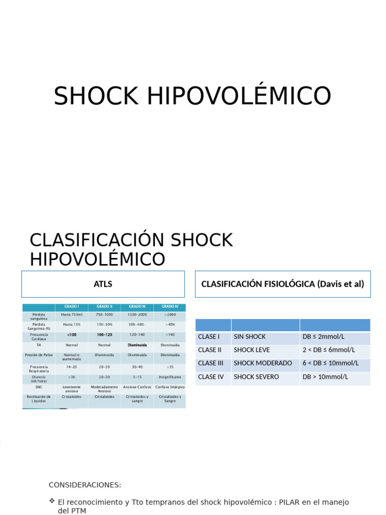 Clasificación del Shock Hipovolémico ATLS | PDF