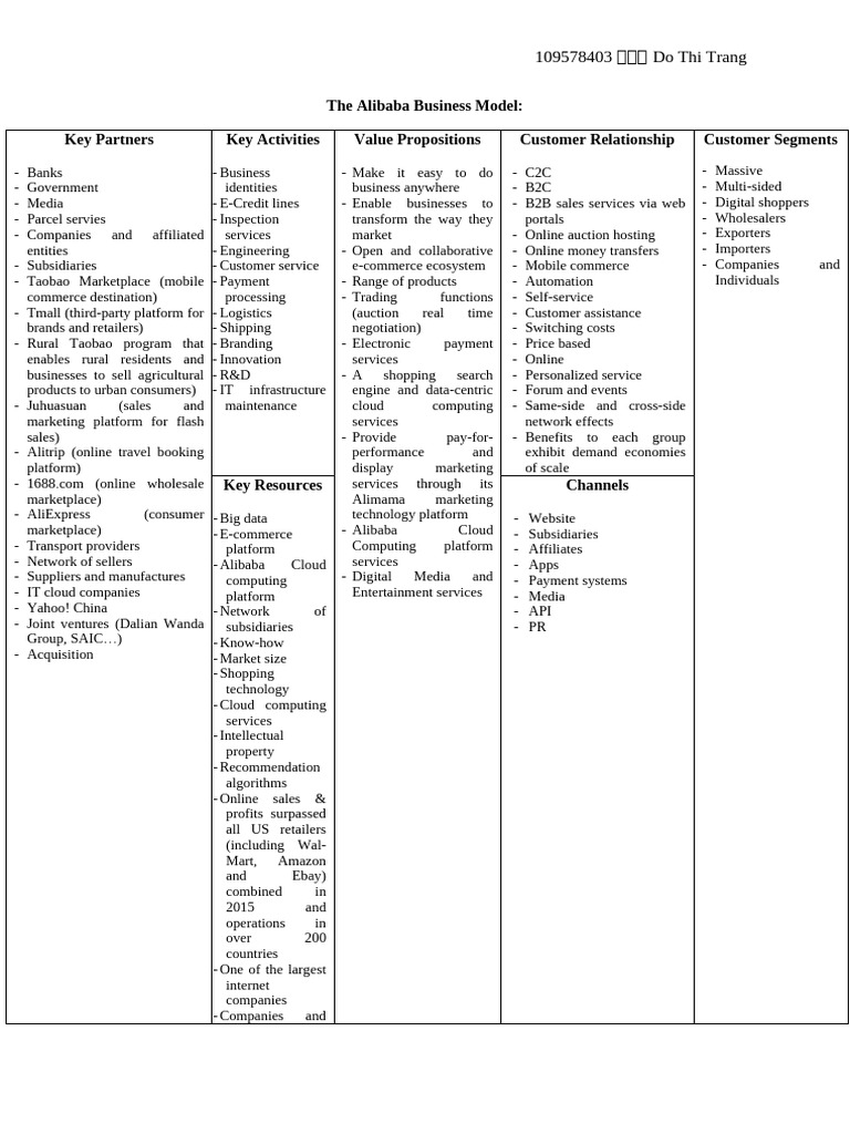 Do Thi Trang - Alibaba Business Model | PDF | Alibaba Group | Business ...
