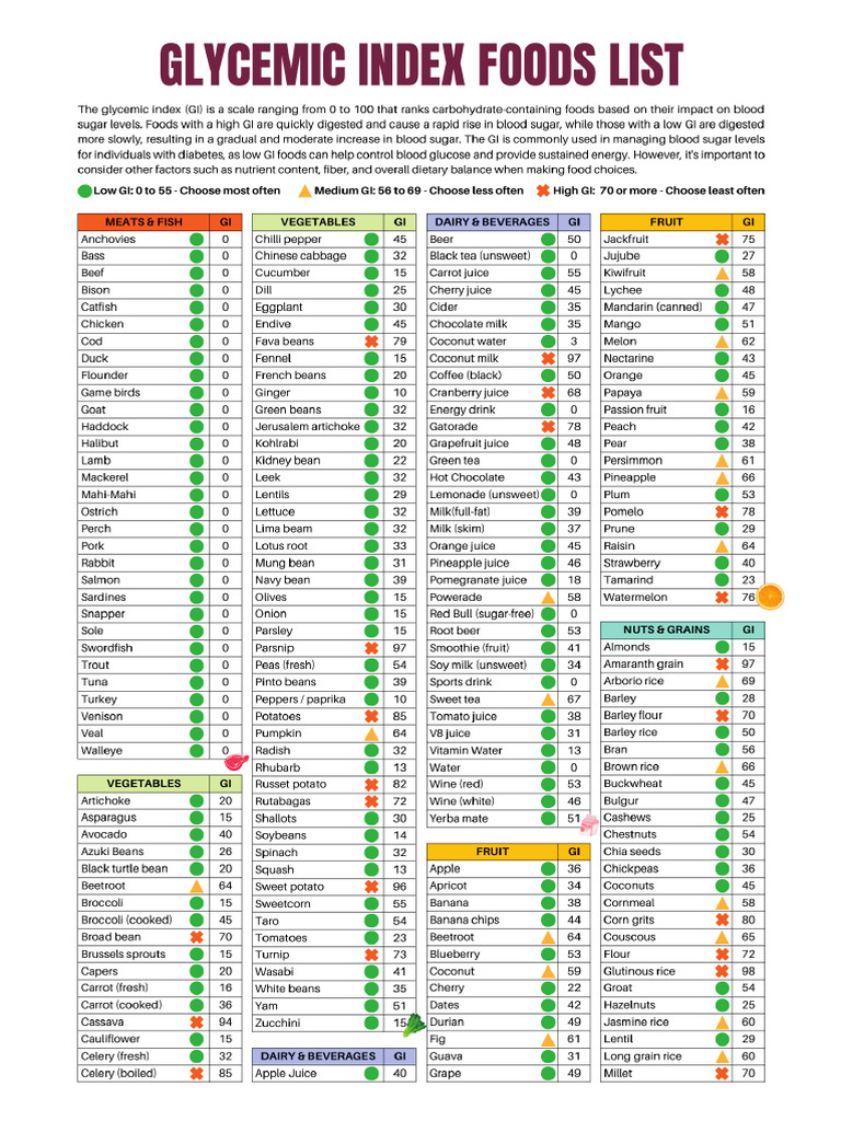 Glycemic Index Foods List 5x7 2 | PDF