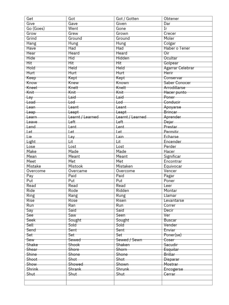 Regular and Irregular Verbs PDF | PDF | Linguistics | Grammar