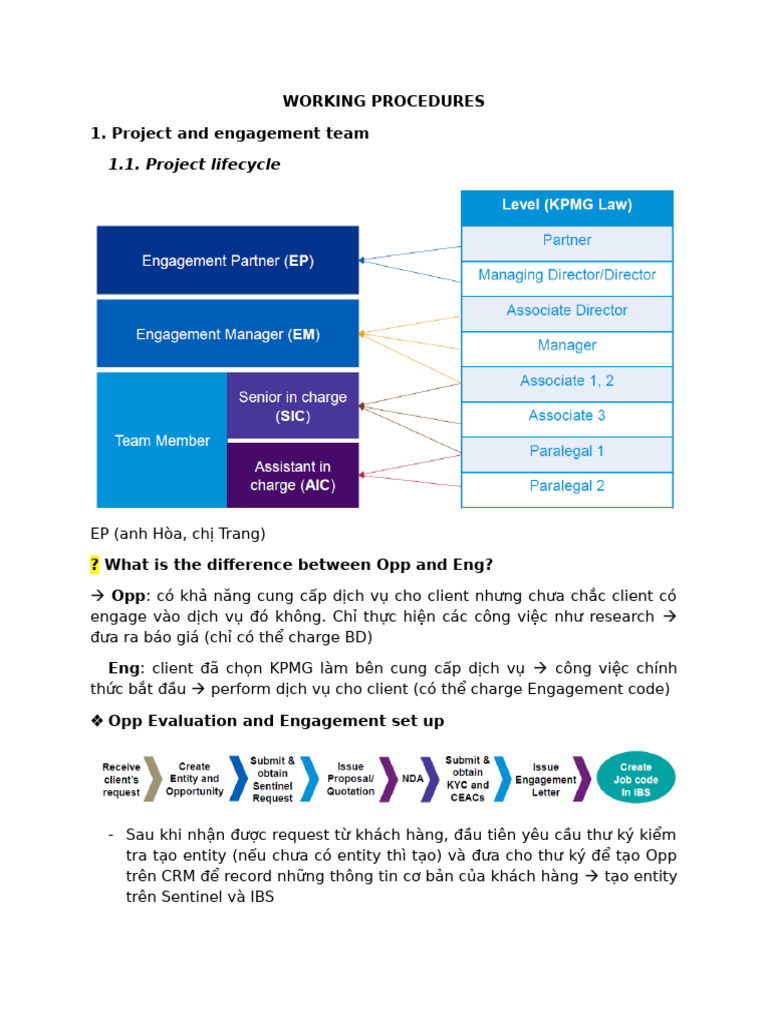 WORKING PROCEDURES TRAINING 2 | PDF