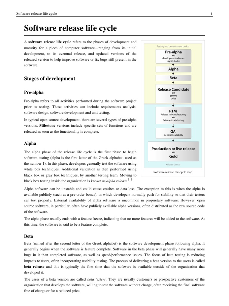 Software Release Life Cycle Explained | PDF | Software Release Life ...