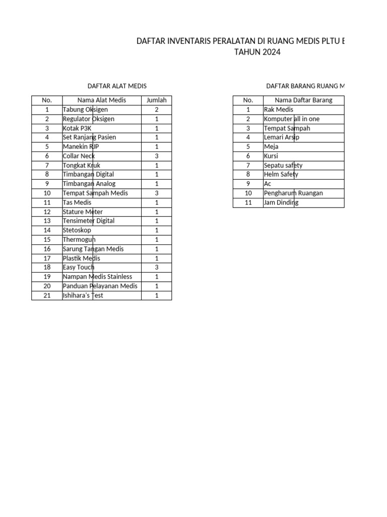 Daftar Inventaris PLTU | PDF
