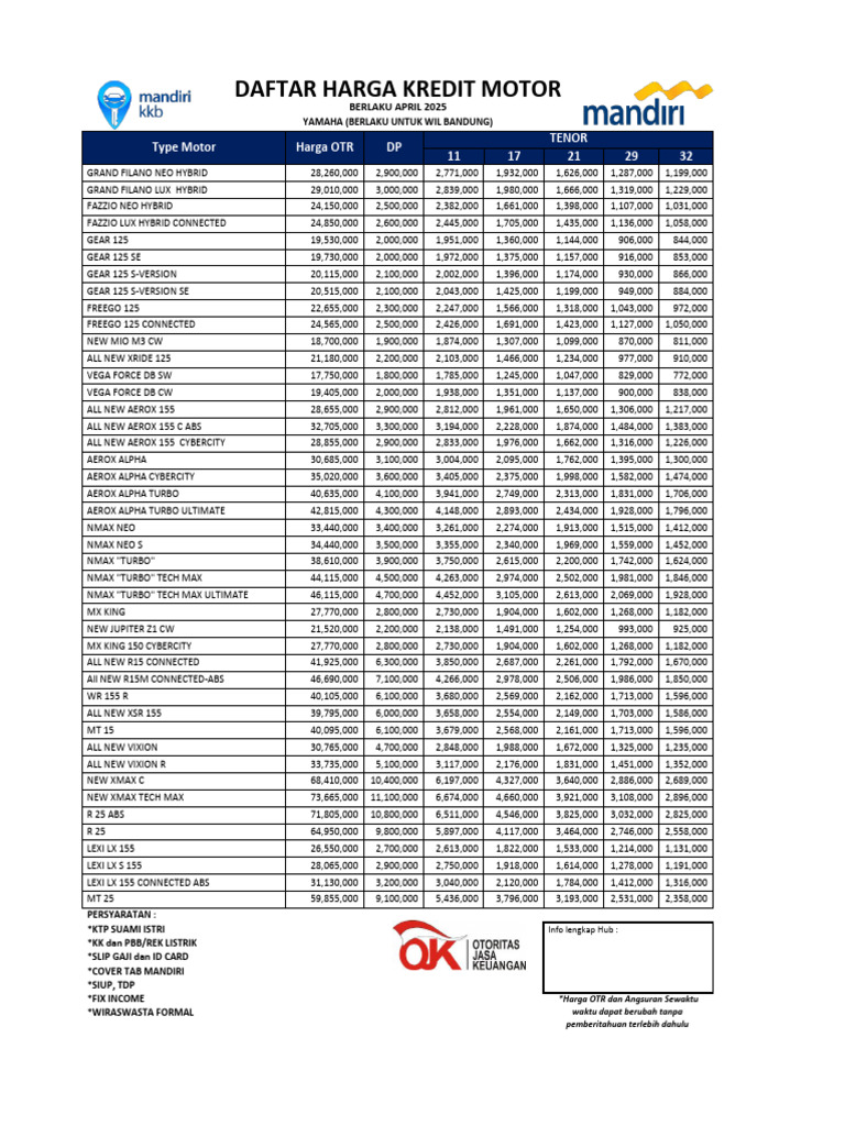 PL Motor Yamaha Apr 25 | PDF