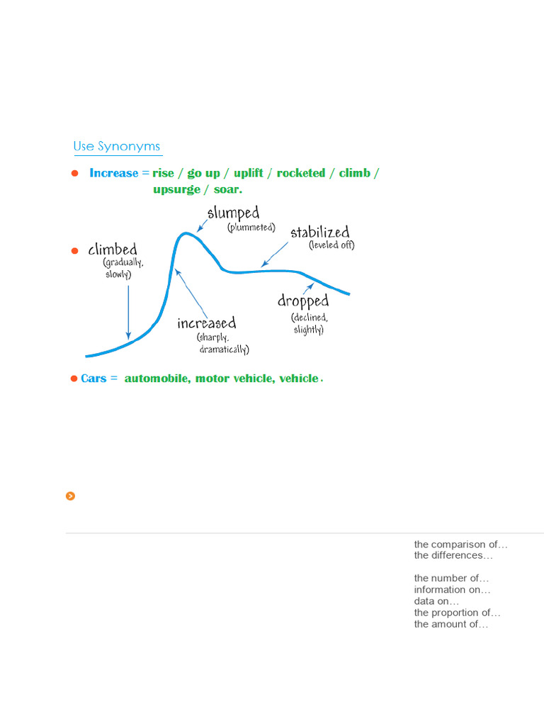 IELTS Writing Task 1 Structure Guide | PDF | Pie Chart | Chart
