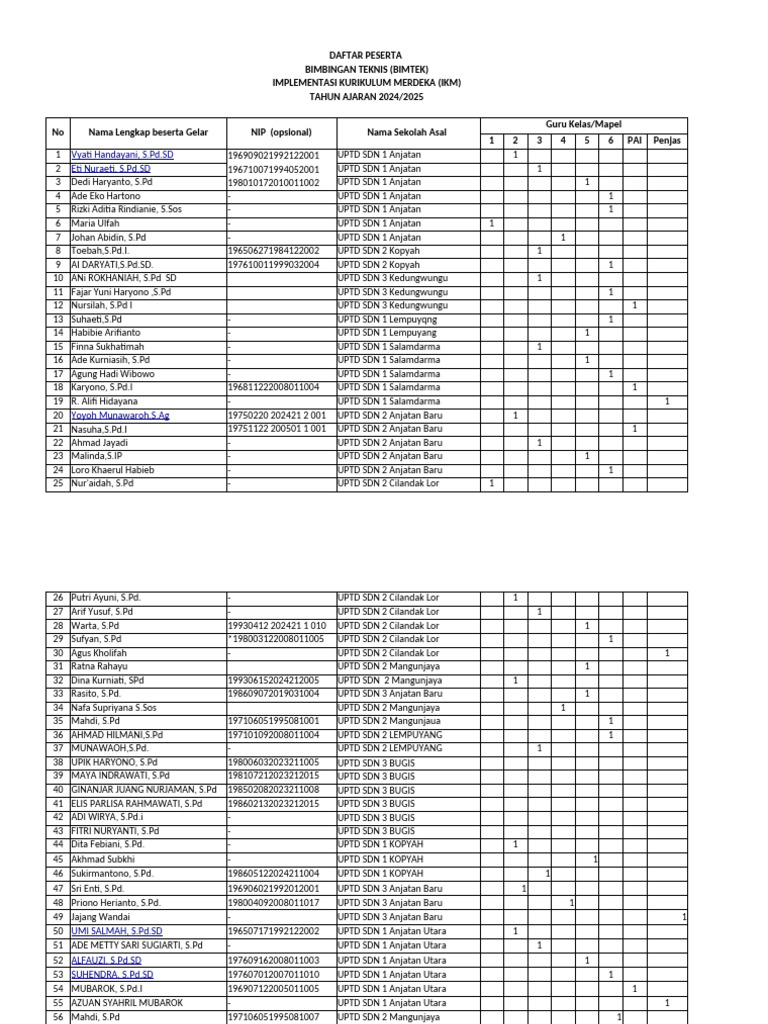 Daftar Peserta Bimtek IKM 2024 | PDF