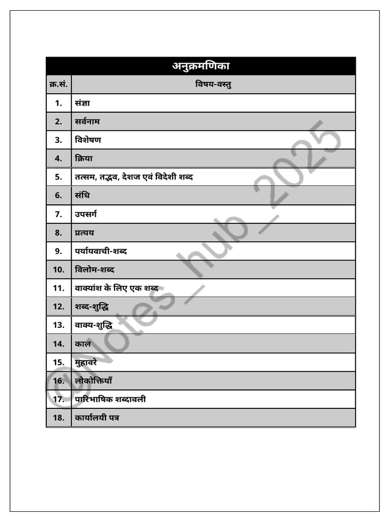 हिन्दी MCQ 4th Grade Notes - hub - 2025 - watermark | PDF