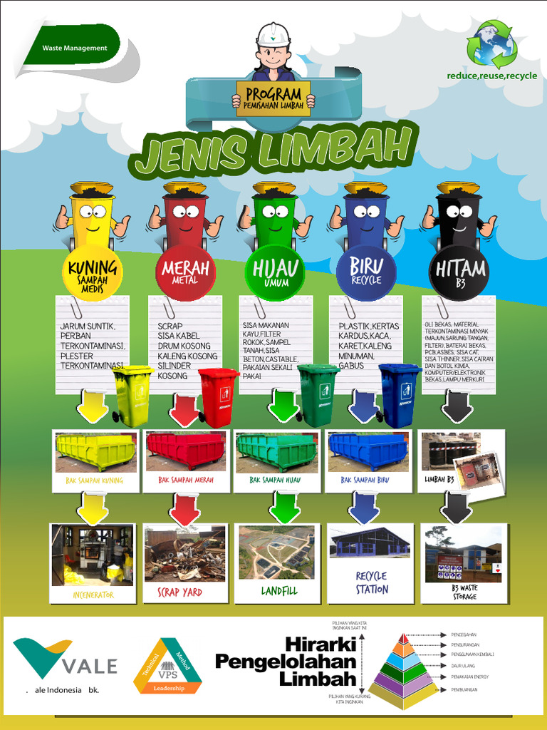 Jenis Limbah | PDF