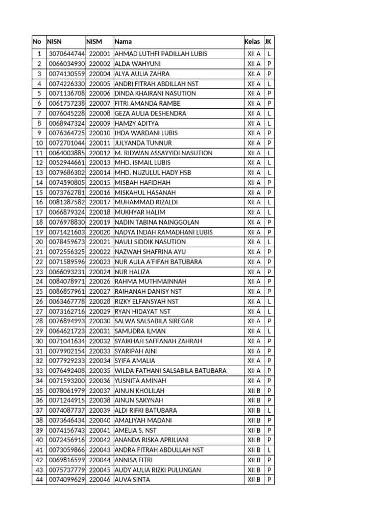 Dnt 2025 Re_cek Walikelas | PDF