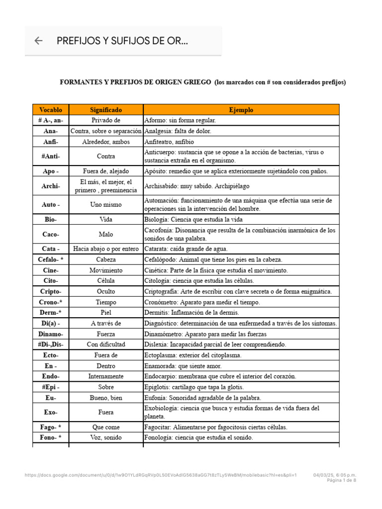 Prefijos y Sufijos de Origen Griego y Latino | PDF | Sangre