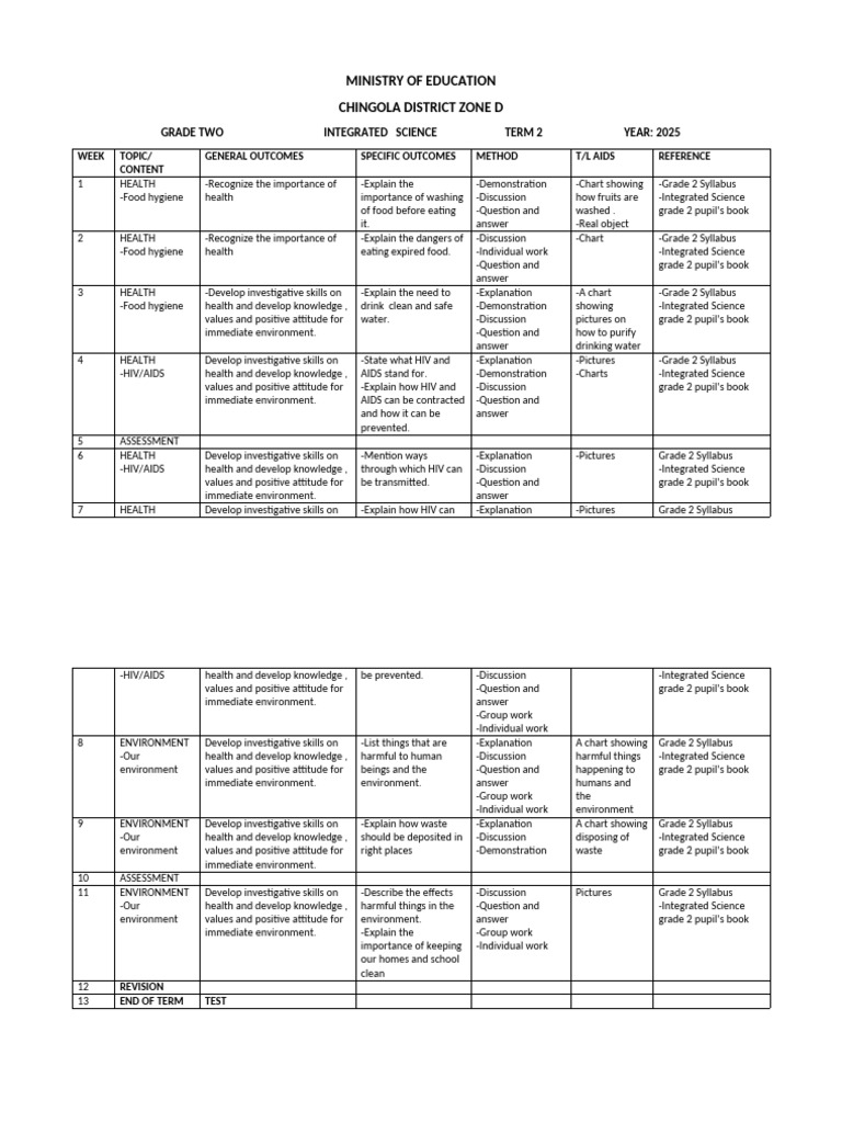 Grade 2 Integrated Science Syllabus | PDF | Hiv/Aids