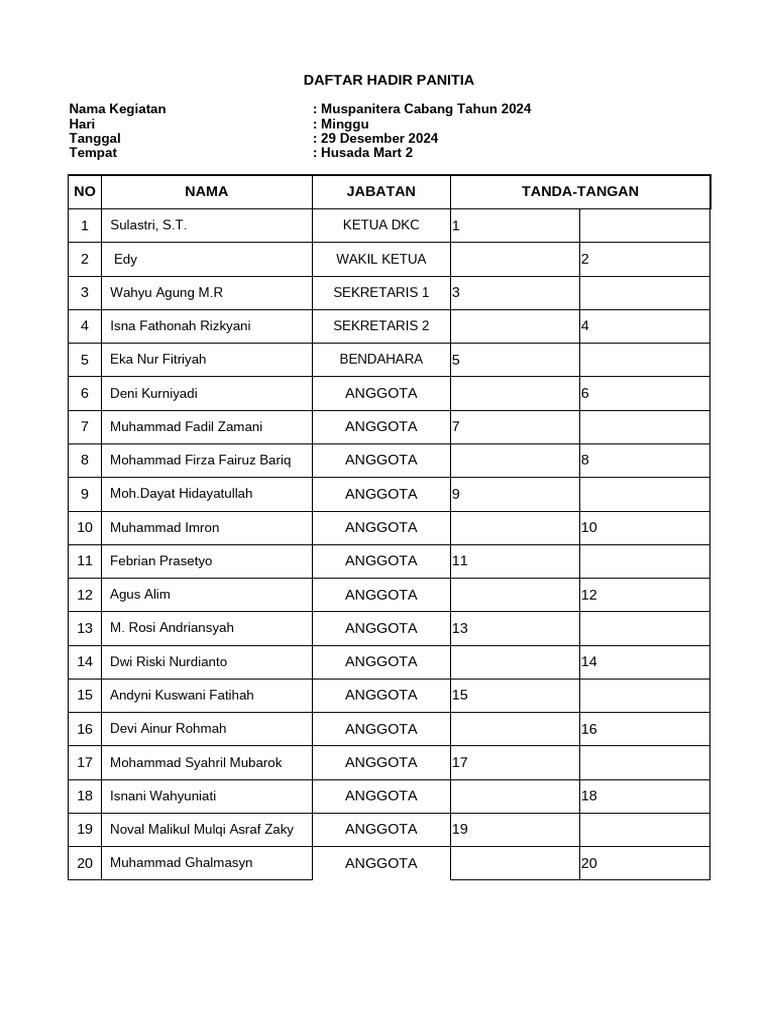 Daftar Panitia Muspan | PDF
