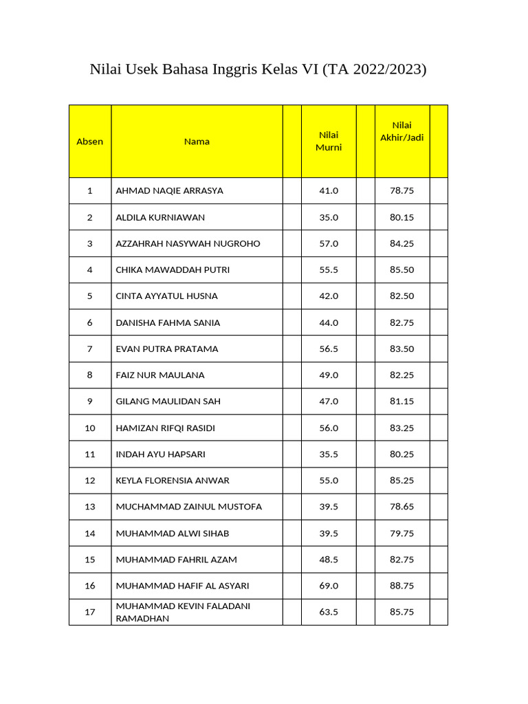 Nilai Usek Bing Kelas Vi (Ta 2022-2023) | PDF