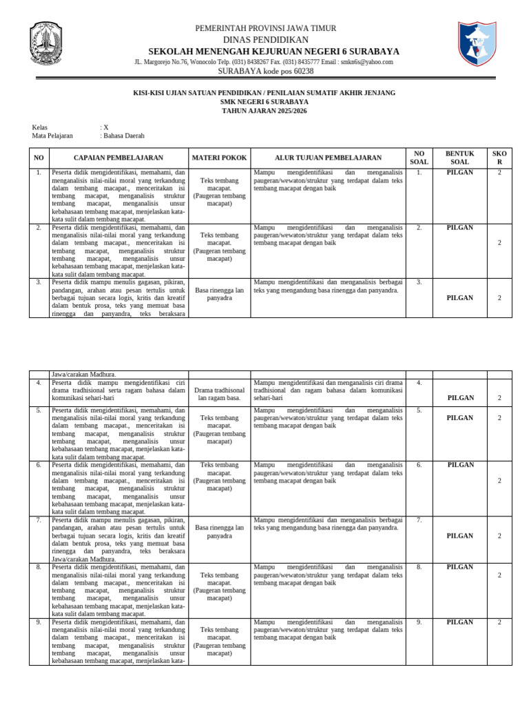Kisi-Kisi Sas X Genap 2025 | PDF