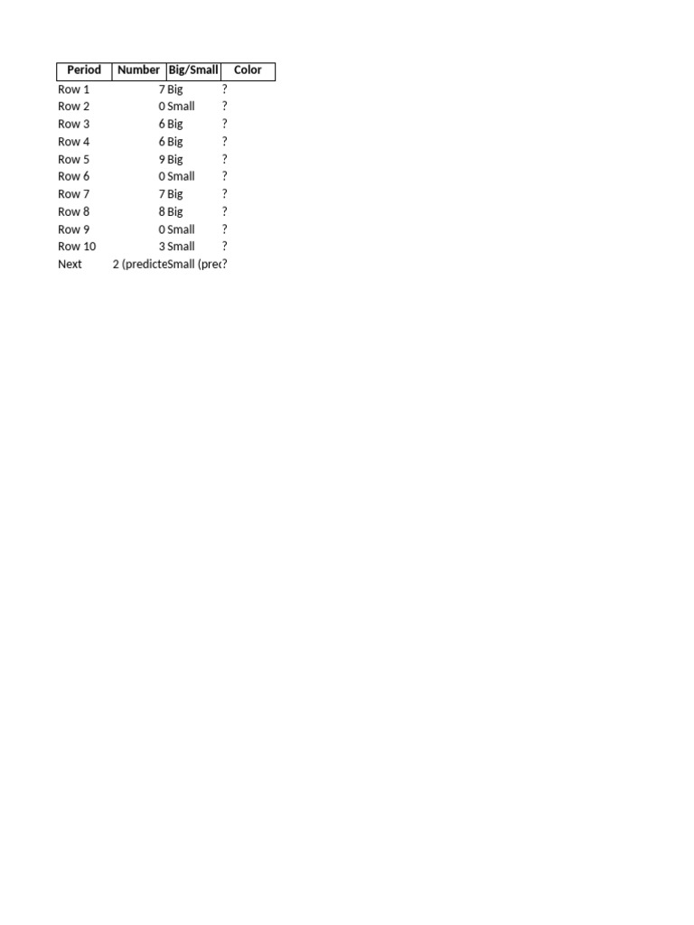 OK Win Prediction Analysis Chart | PDF
