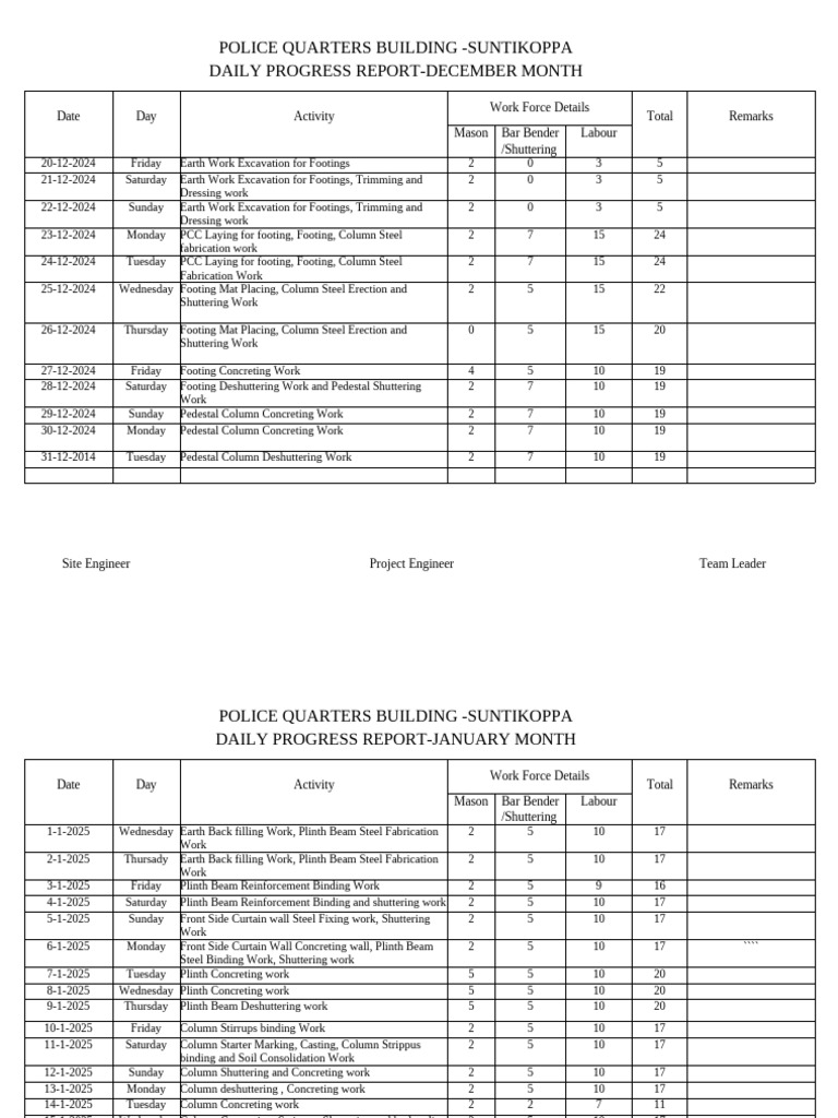 Police Quarters Building Progress Report | PDF | Building Engineering ...
