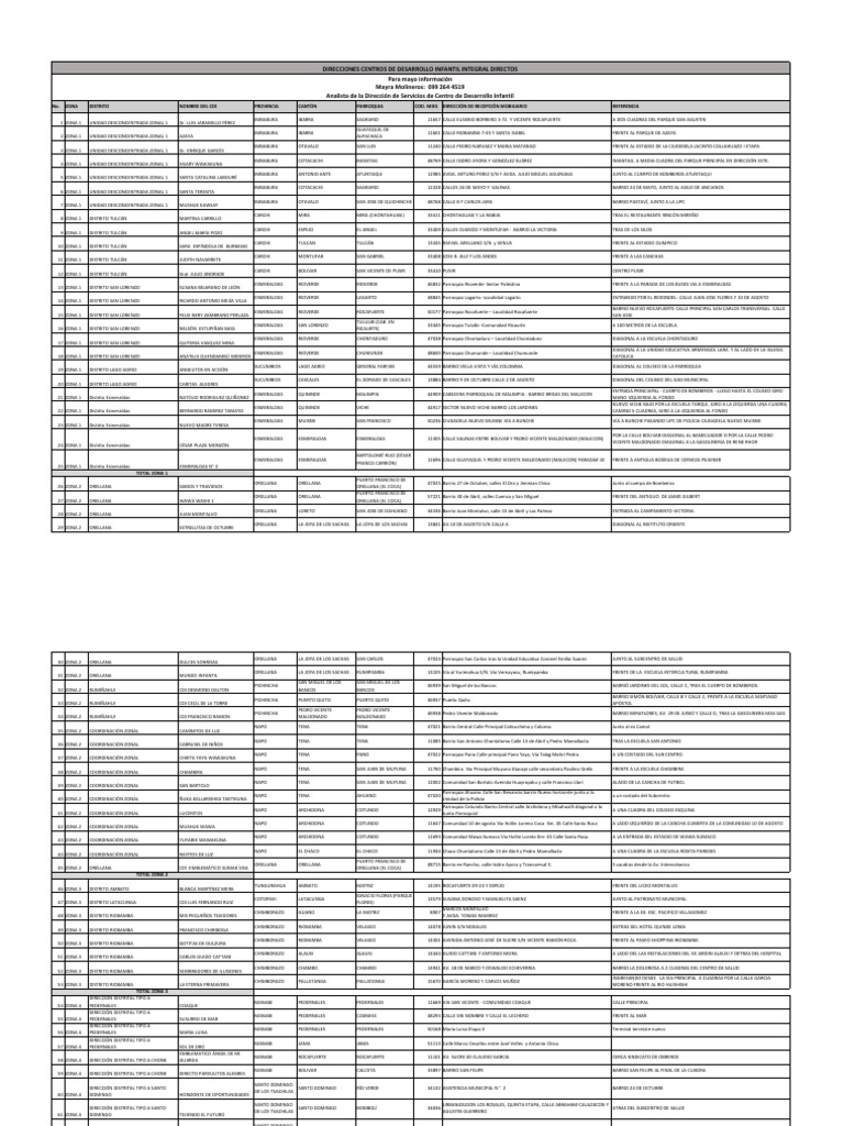 Anexo 5. Direcciones Cdi Directos Mies | PDF | Ecuador
