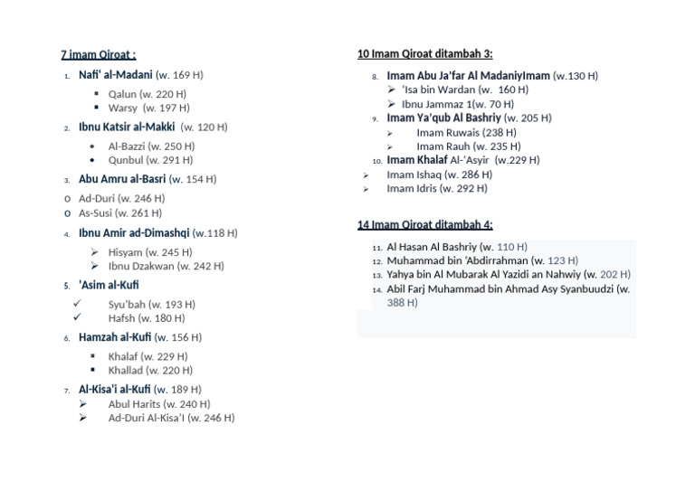 7 Imam Qiroat Sab'Ah | PDF