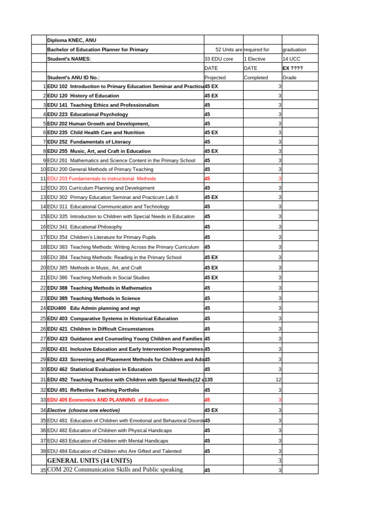 Grace PRY With SNE Planner | PDF | Learning | Cognition