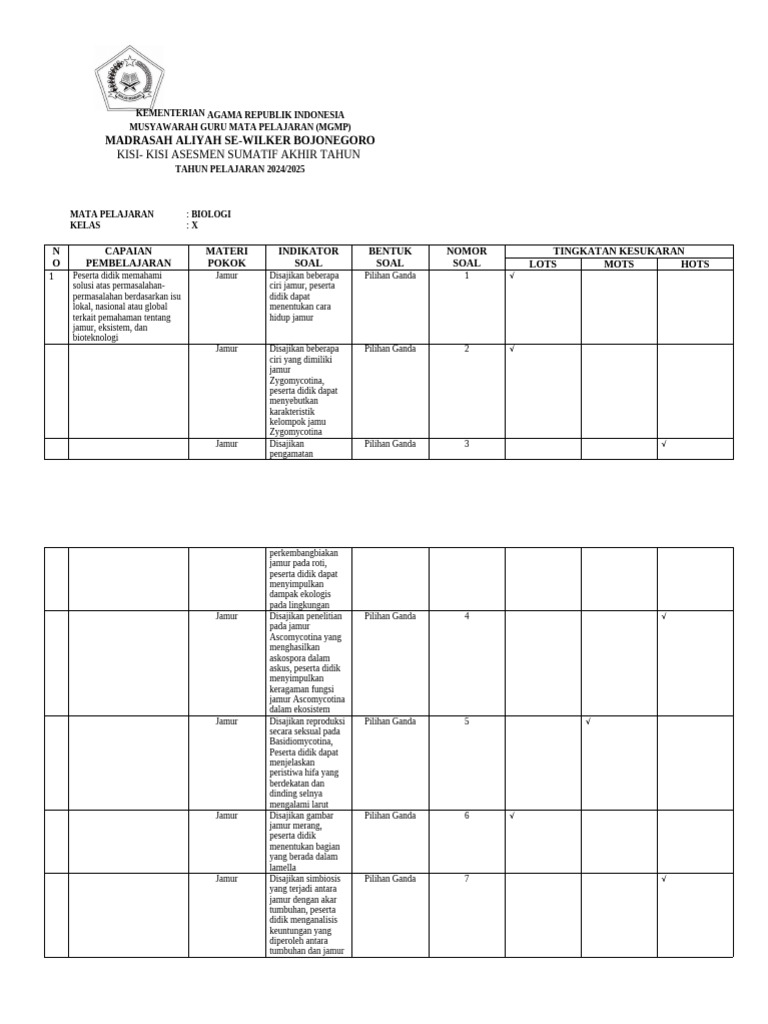 Kisi-Kisi Soal Asat Biologi Kelas X 2024-2025 (Genap) | PDF
