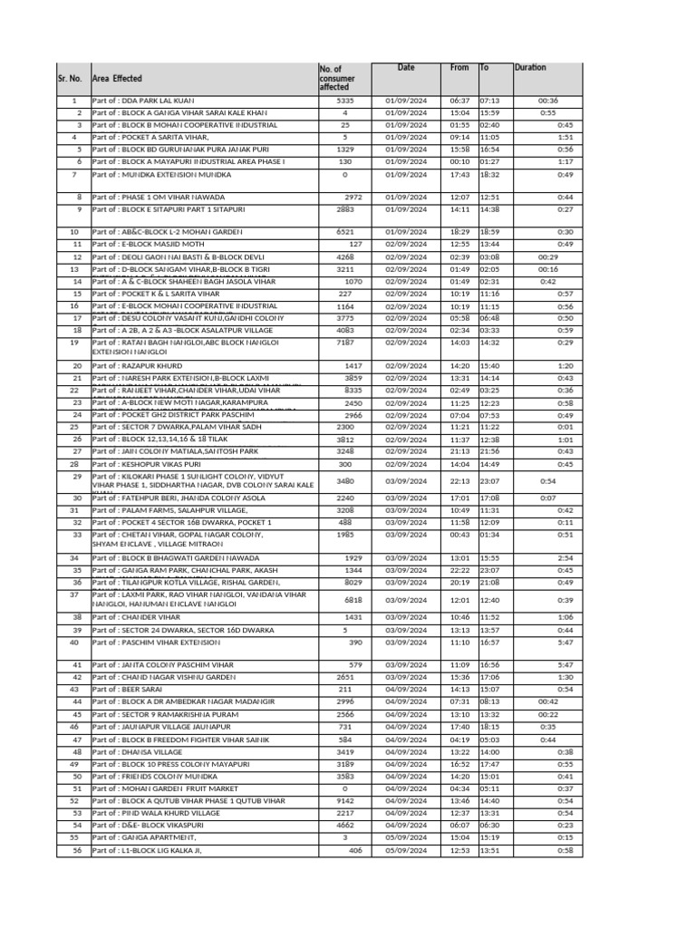 BRPL Outage - Data - Sep-2024 | PDF | Delhi