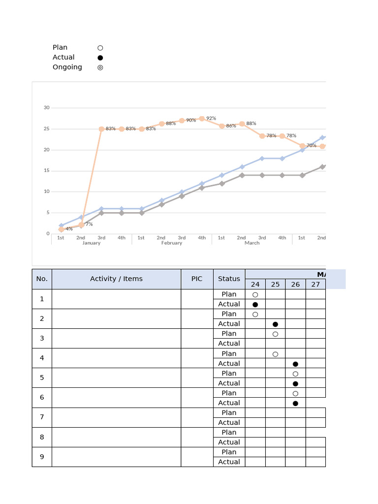 Monthly Activity Progress Report | PDF