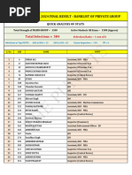 RPS List 13-02-2025 | PDF