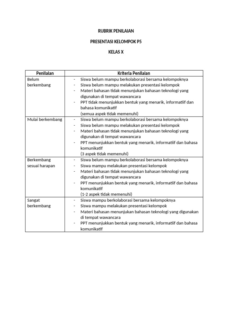 RUBRIK PENILAIAN P5 | PDF