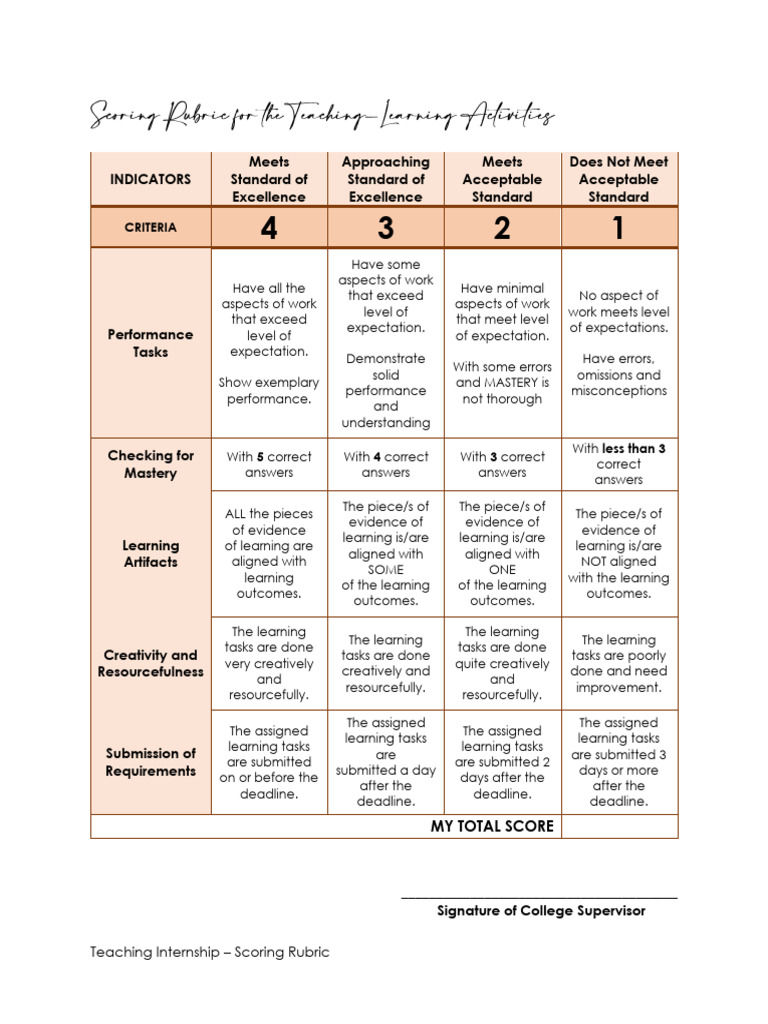 Scoring-Rubric-for-the-Teaching-Learning-Activities | PDF | Cognition ...