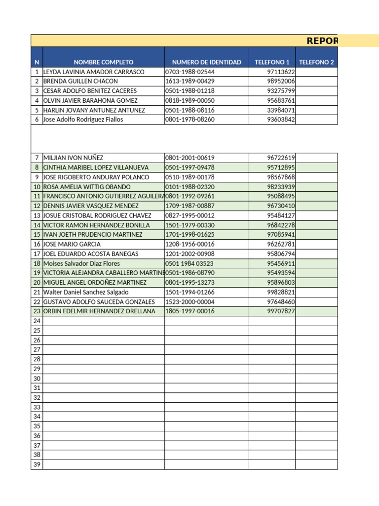 Reporte de Ventas | PDF