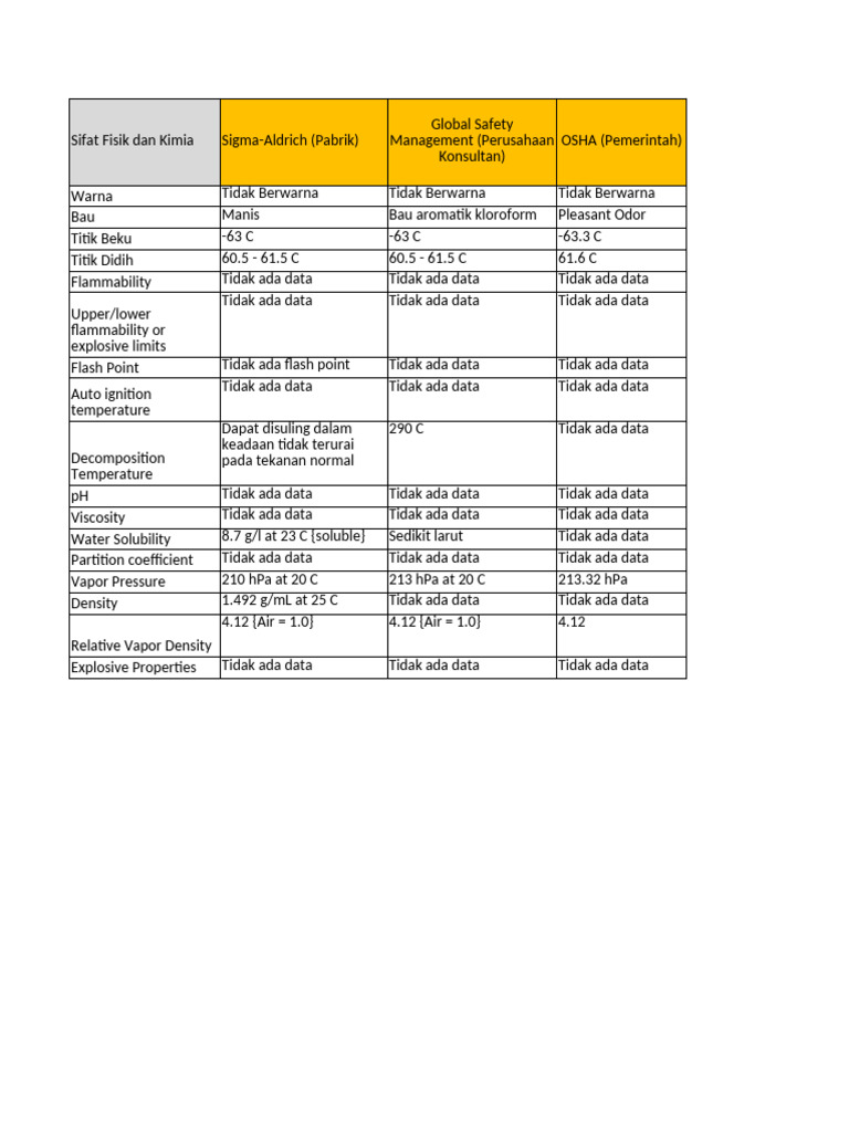 Tabel Msds | PDF