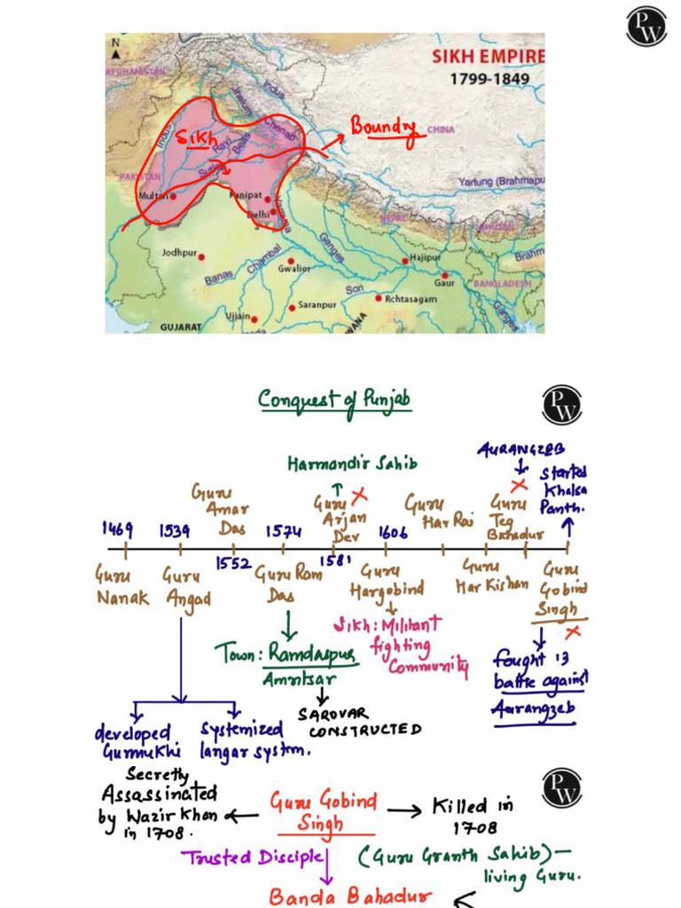 Chap 5 Part 3 (Anglo-Sikh War) | PDF
