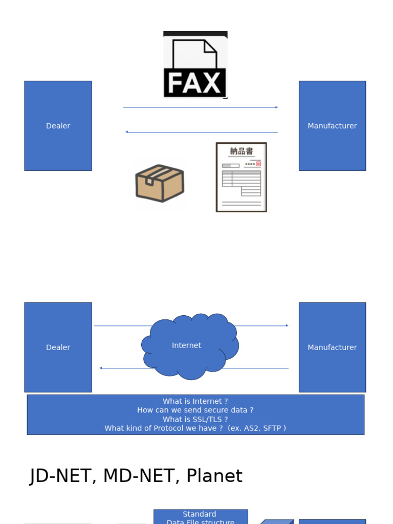 EDI Document - PPTM | PDF