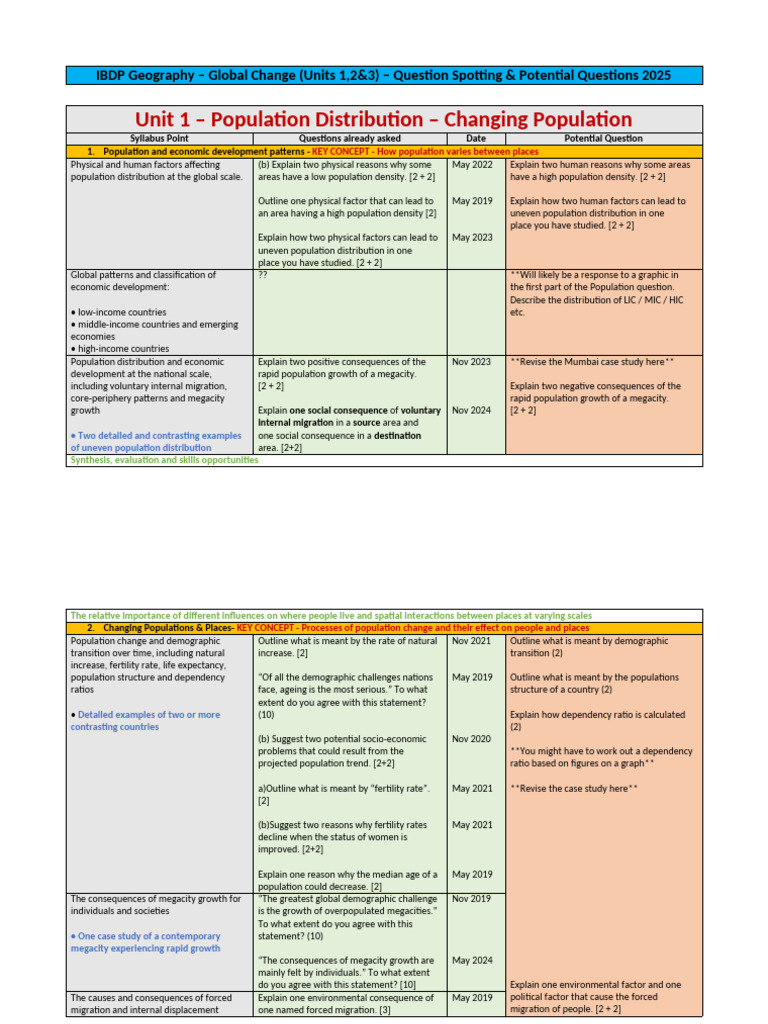 Past Questions and Question Spotting Global Change 2025 | PDF | Climate ...